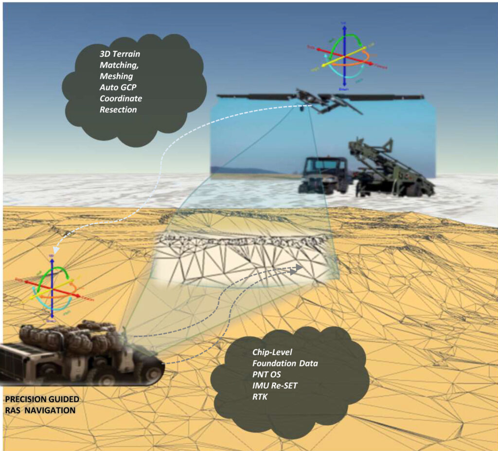 #4: Mapping in GPS-denied environments – Power of ERDC Podcast